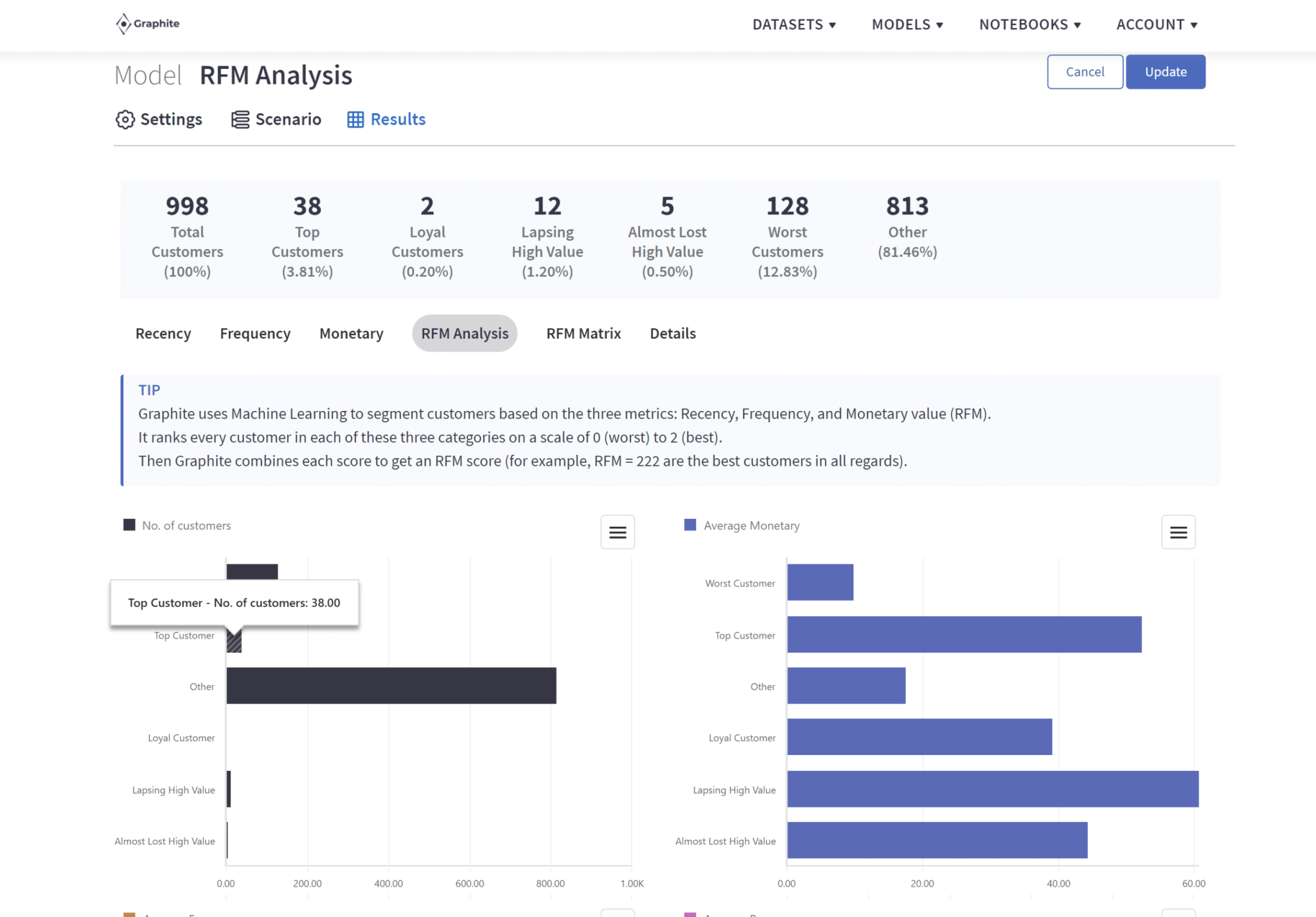 Essential Guide to RFM Analysis and Its Role in Customer Segmentation