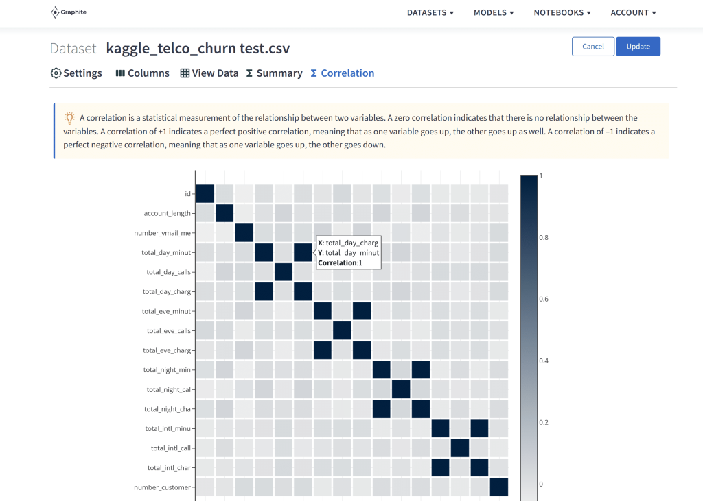What are Machine Learning Methods: a Gentle Introduction to 3 Types of ML