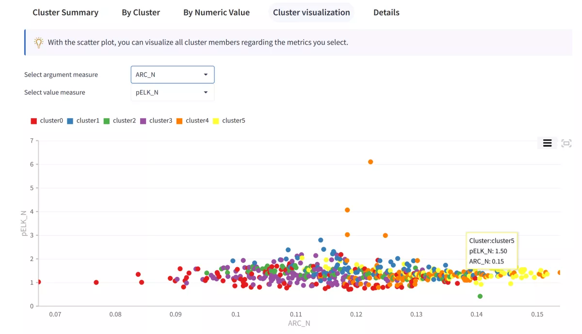 Machine Learning Unsupervised : 3 Main Tasks | Graphite Note