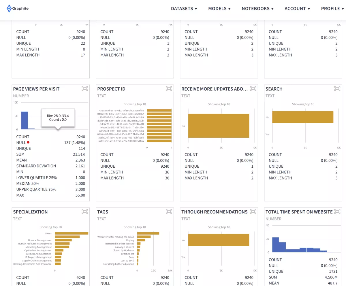 How To Create A Leads Scoring Model Definitive Guide Graphite Note
