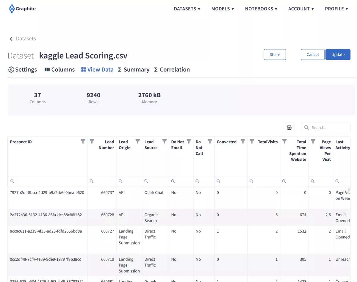 How to Create a Leads Scoring Model: Definitive Guide | Graphite Note