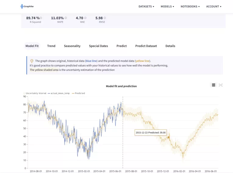 Regression in Machine Learning- What Is It And When To Use | Graphite Note