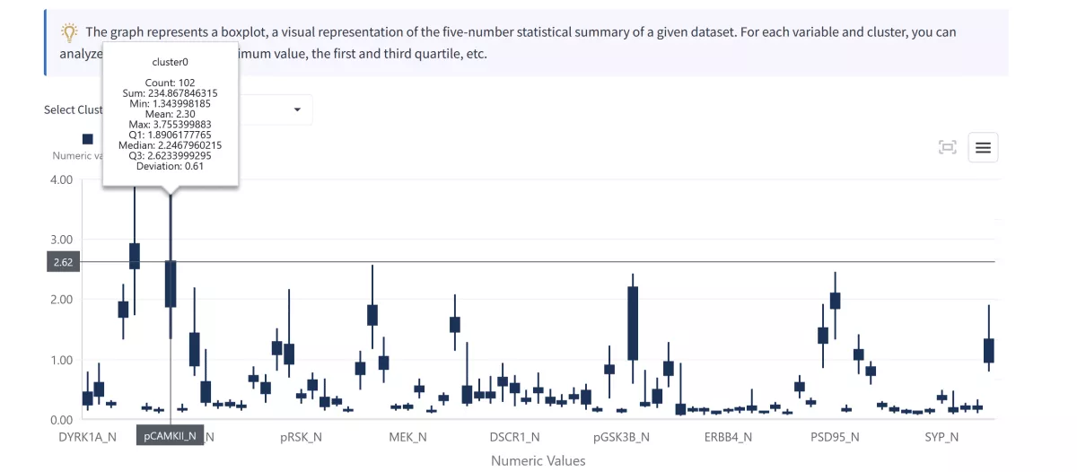 Machine Learning Unsupervised : 3 Main Tasks | Graphite Note