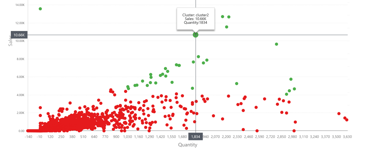 Labeled vs Unlabeled Data in Machine Learning