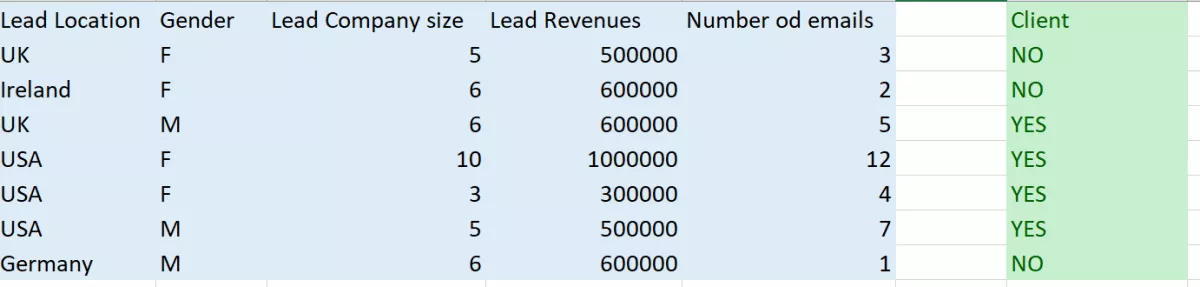 Labeled vs Unlabeled Data for machine learning Project With Direct ...