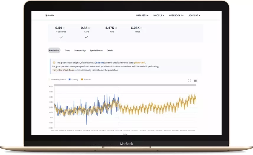 Why Is Machine Learning Important Graphite Note