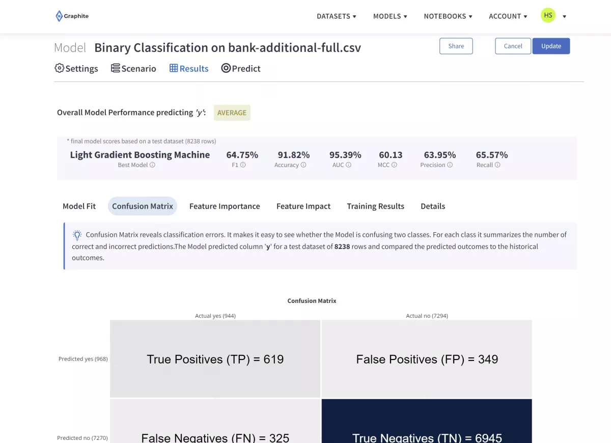 Machine Learning Classification Definition And Examples Graphite Note