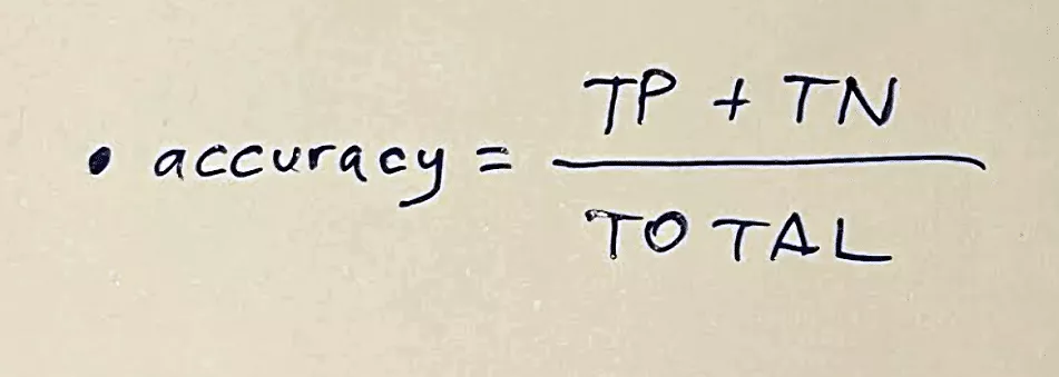 Precision Versus Recall - Essential Metrics in Machine Learning ...