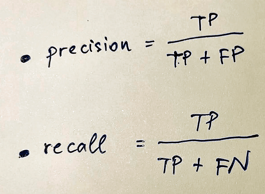 Understanding Precision versus Recall: Strike the Right Balance for Effective Analysis