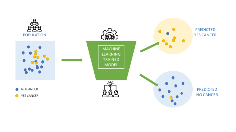 Precision Versus Recall - Essential Metrics in Machine Learning | Graphite Note