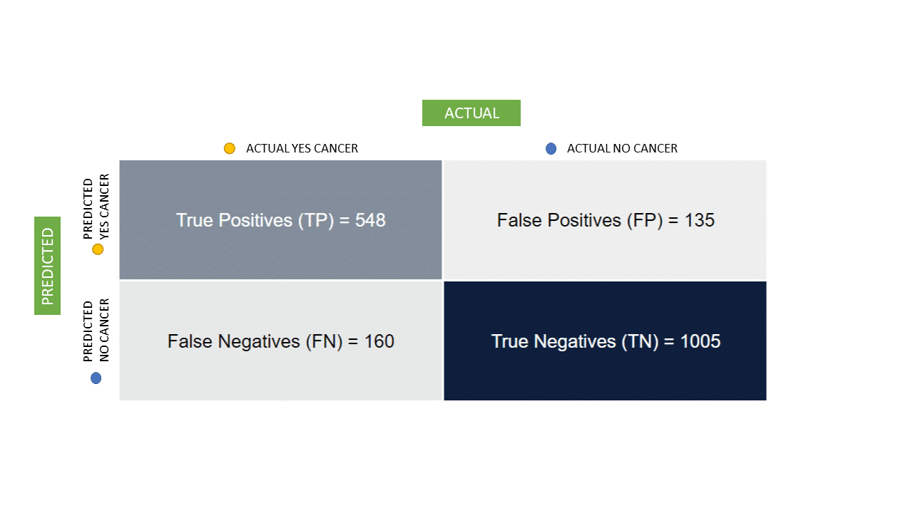 Understanding Precision versus Recall: Strike the Right Balance for ...