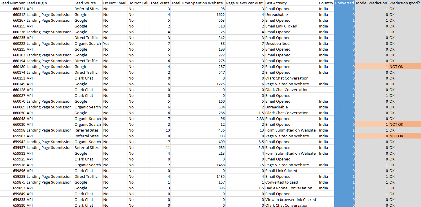 Training Data Vs Test Data Vs Validation Data Key Differences