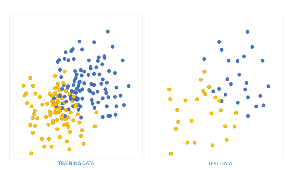Training Data vs Test Data vs Validation Data - Key Differences ...
