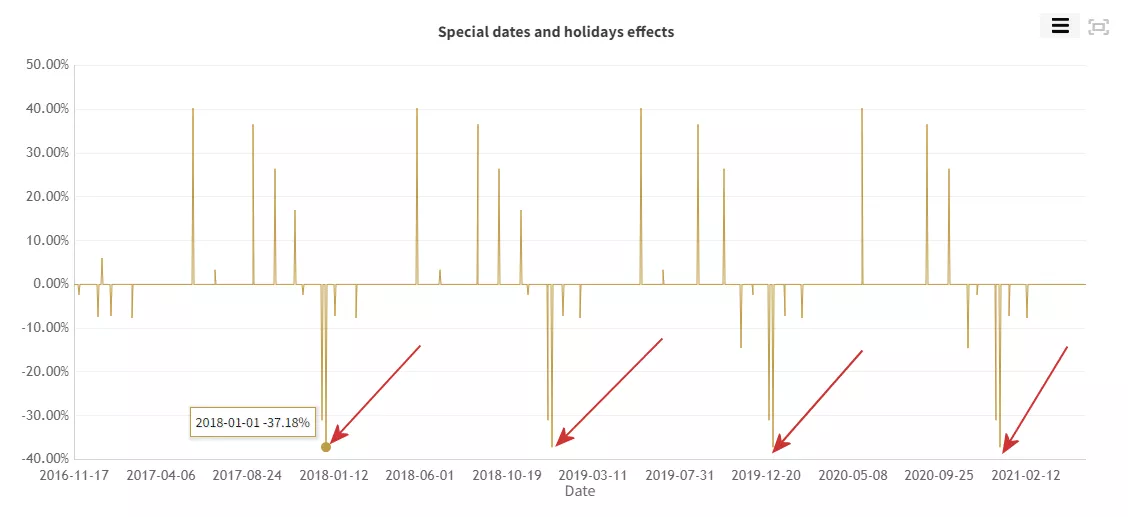 Revolutionizing Sales Forecasting: Unleashing the Power of Machine Learning without Coding ...