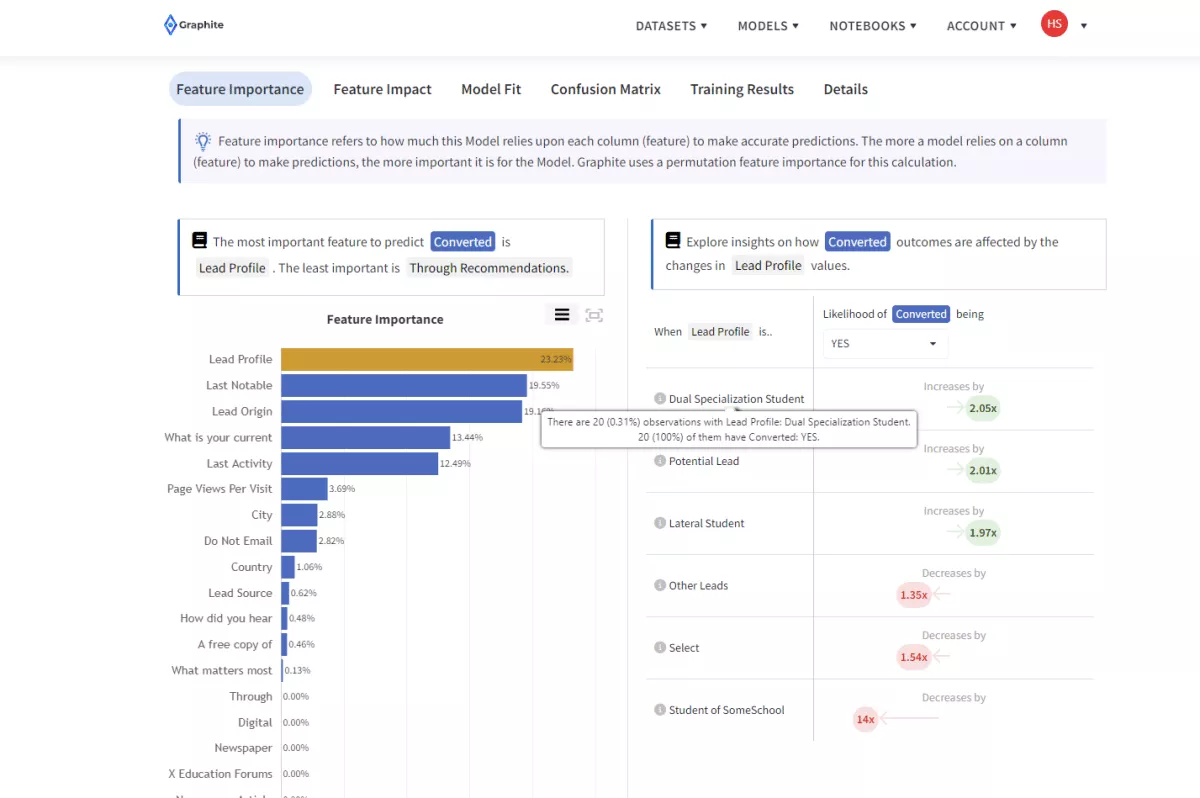 Unlock Growth Potential with Lead Scoring And Propensity Models | Graphite Note