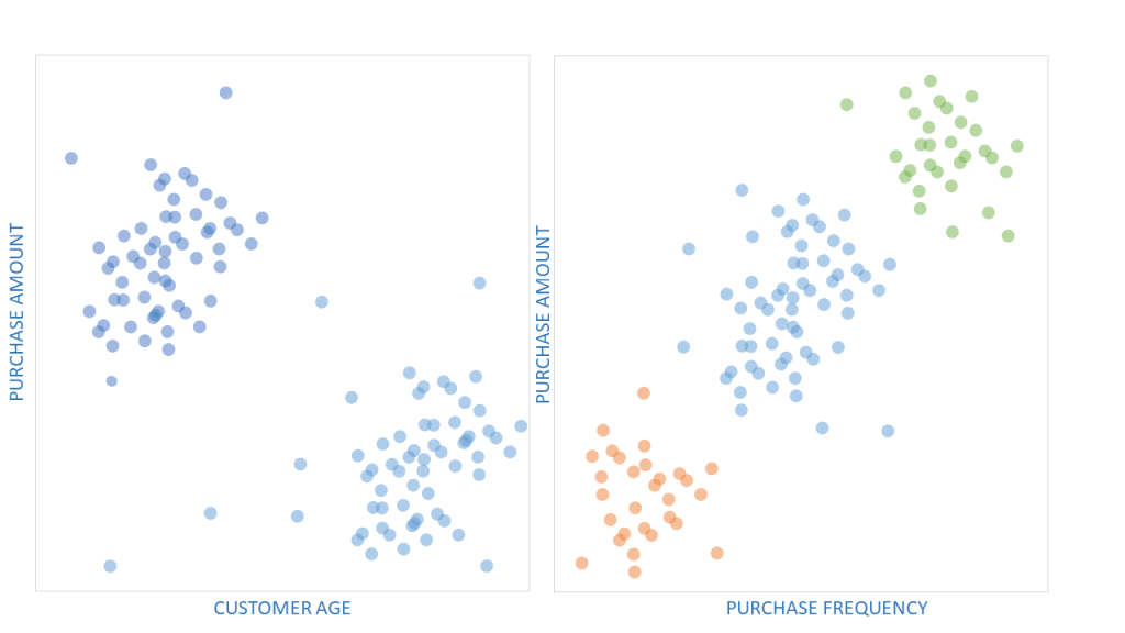 How to Use Machine Learning for Customer Segmentation How to Use Machine Learning for Customer Segmentation