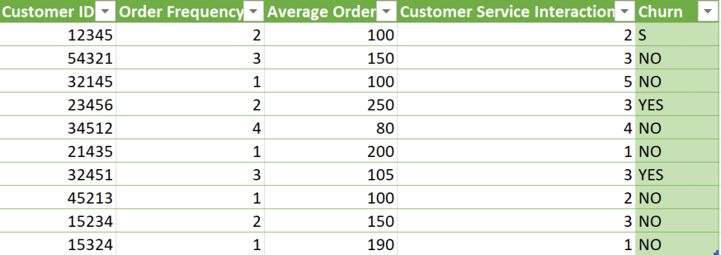 The Importance of Data Labeling in Developing Machine Learning Models