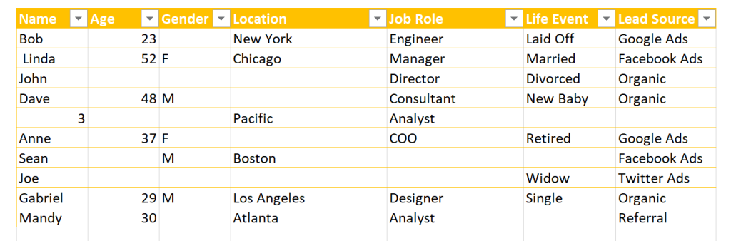 The Importance of Data Labeling in Developing Machine Learning Models