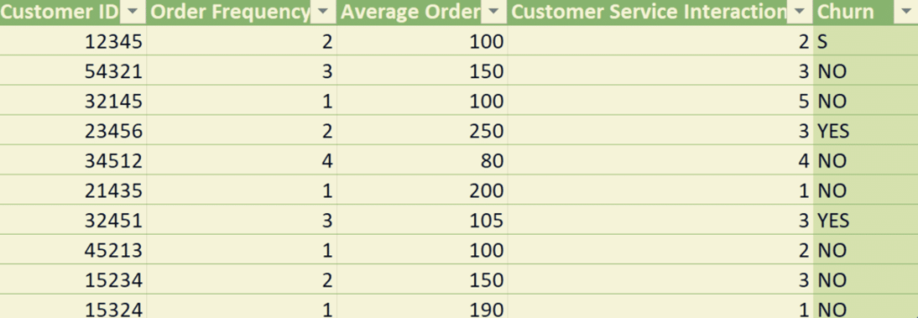 Customer Churn Prevention Made Easy With Predictive Analytics