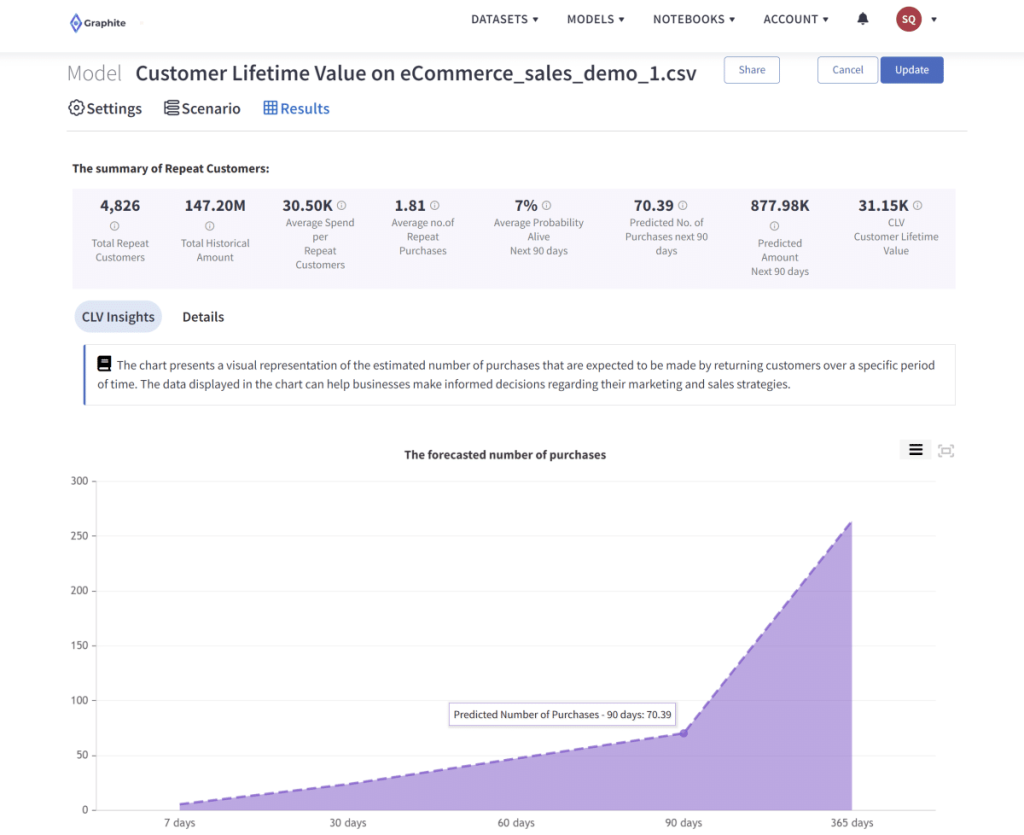 A Comprehensive Guide To Customer Lifetime Value Optimization Using Predictive Analytics