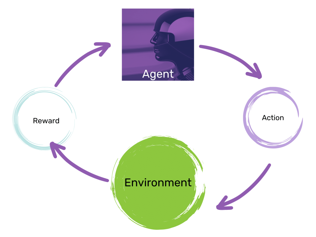 AI Demystified: Incredible Machines That Learn Through Experience ...