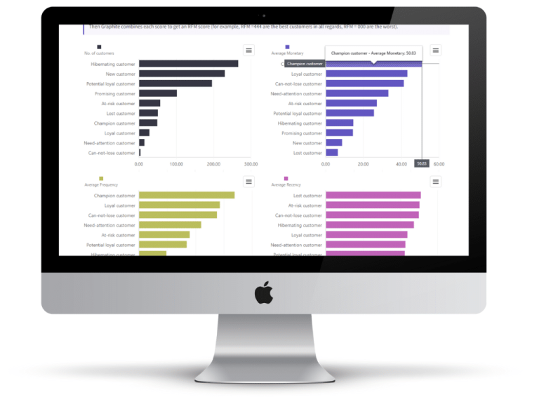 Unlocking Customer Value with RFM Analysis