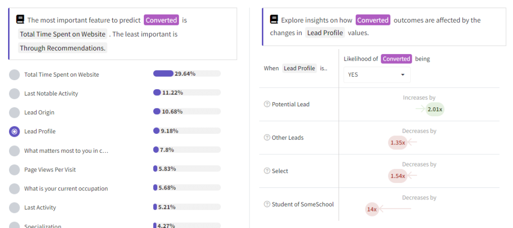 Prescriptive Data Analysis: A Game-Changer for Businesses