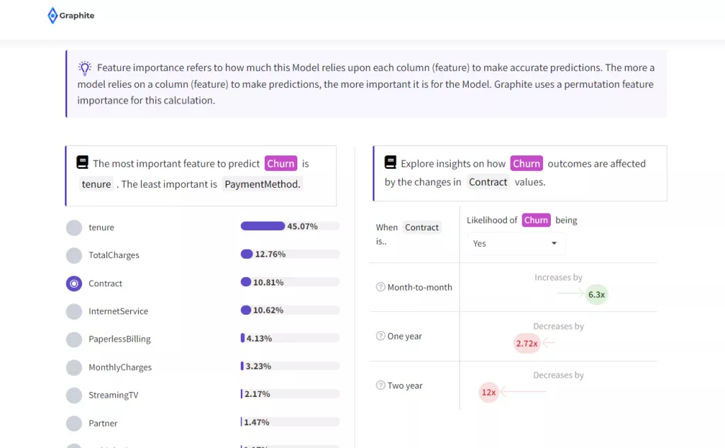 What is Decision Science: The Bridge Between Data and Actionable Insights | Graphite Note