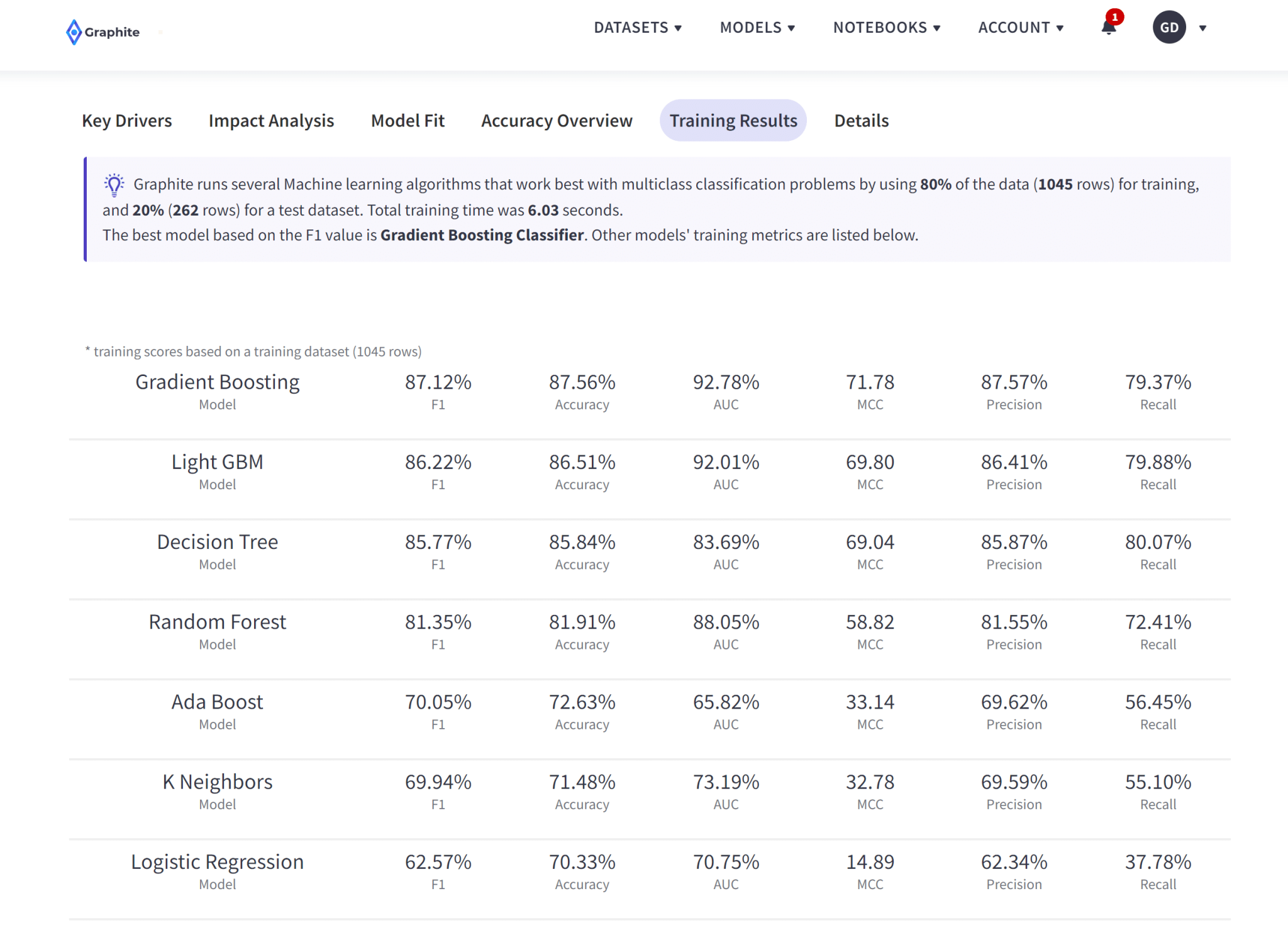 A Comprehensive Guide to the Six Main Subsets of AI: Exploring Machine ...