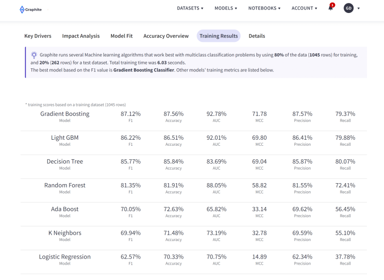 A Comprehensive Guide to the Six Main Subsets of AI: Exploring Machine ...