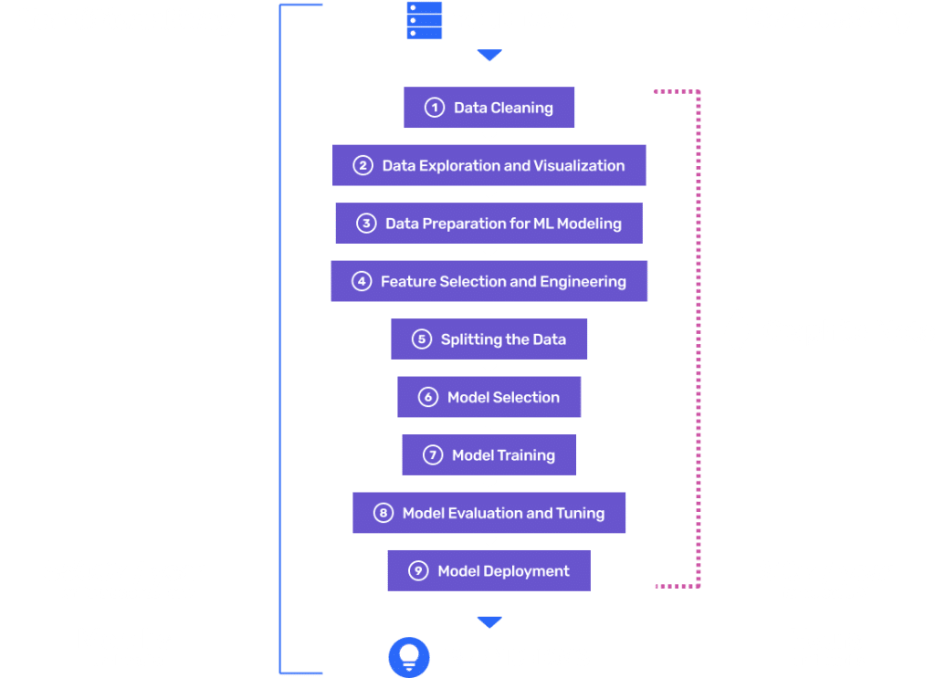 Graphite Note No Code Ai Tool For Data Analysts