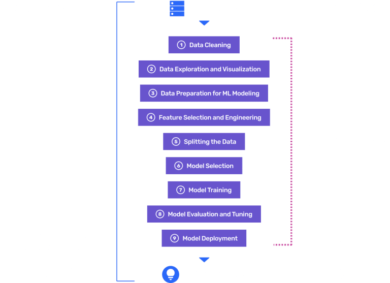 Graphite Note No Code Ai Tool For Data Analysts