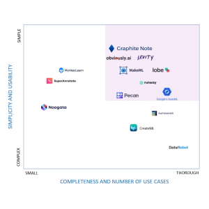 Top No-Code Machine Learning Platforms in 2025
