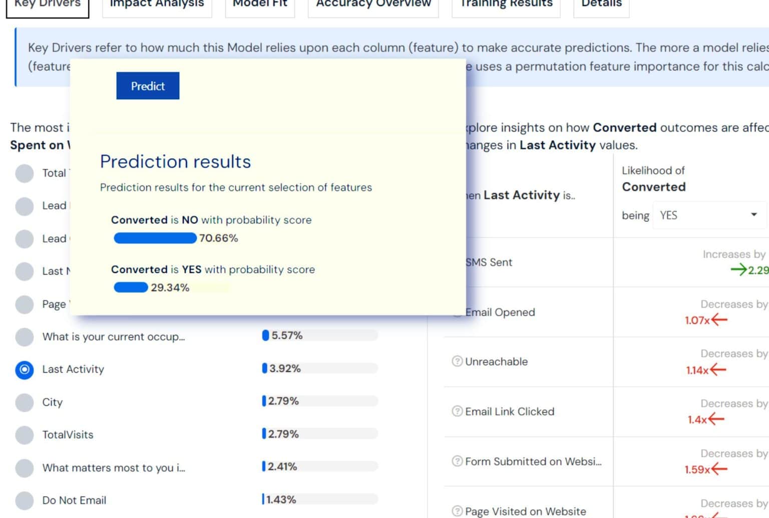 Unlock Growth Potential with Lead Scoring And Propensity Models