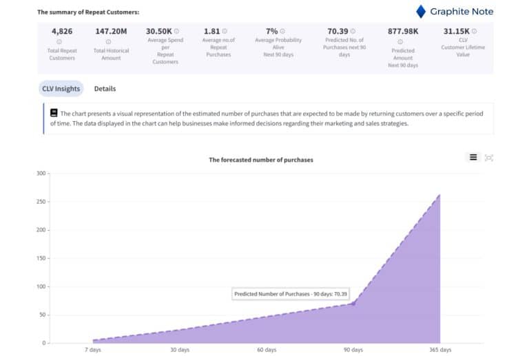 What is Predictive Analytics? A Definition and Overview