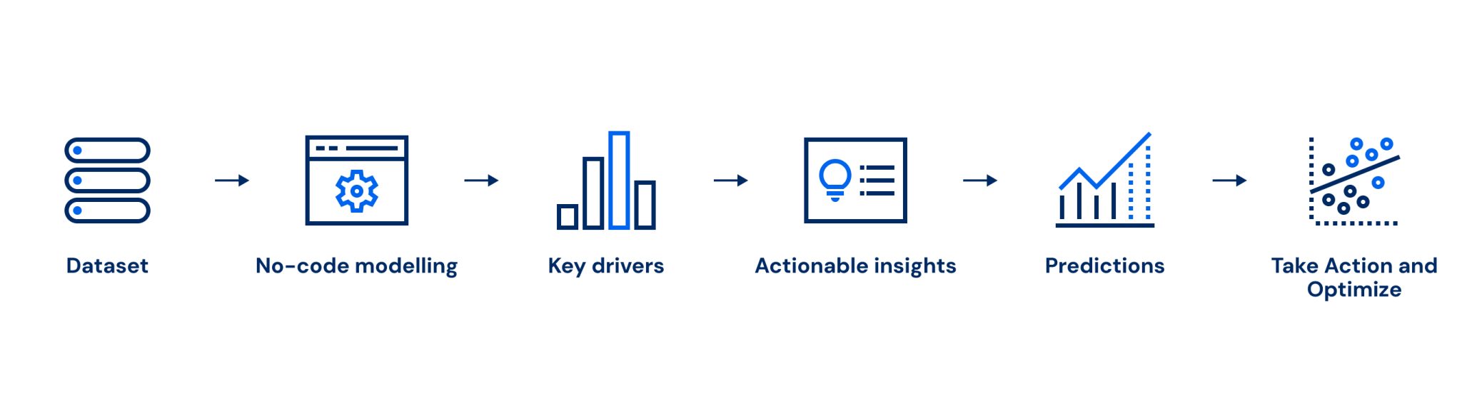 Graphite Note No Code Ai Tool For Data Analysts