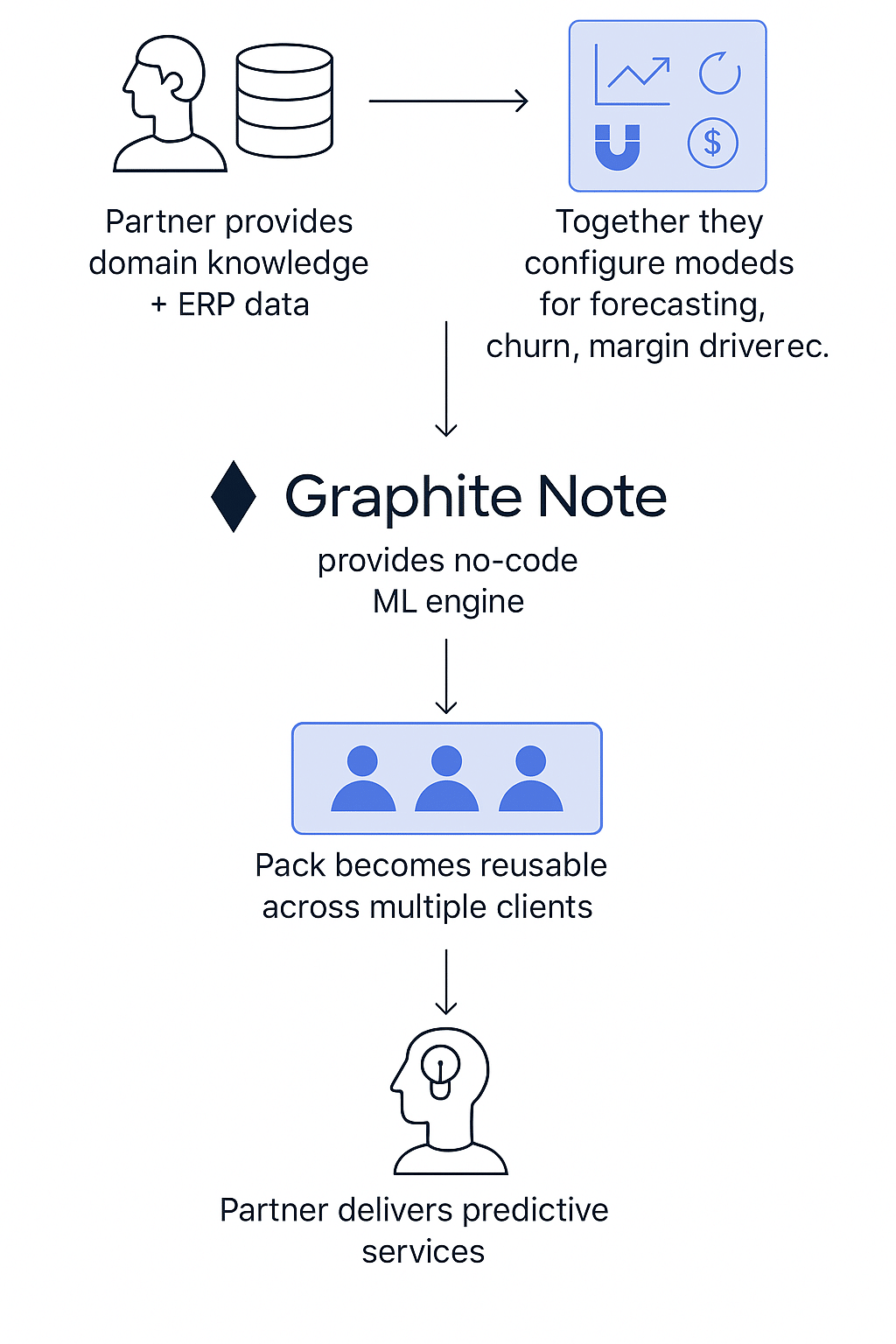 The Next Frontier for Dynamics ERP Partners: Moving Beyond Dashboards ...